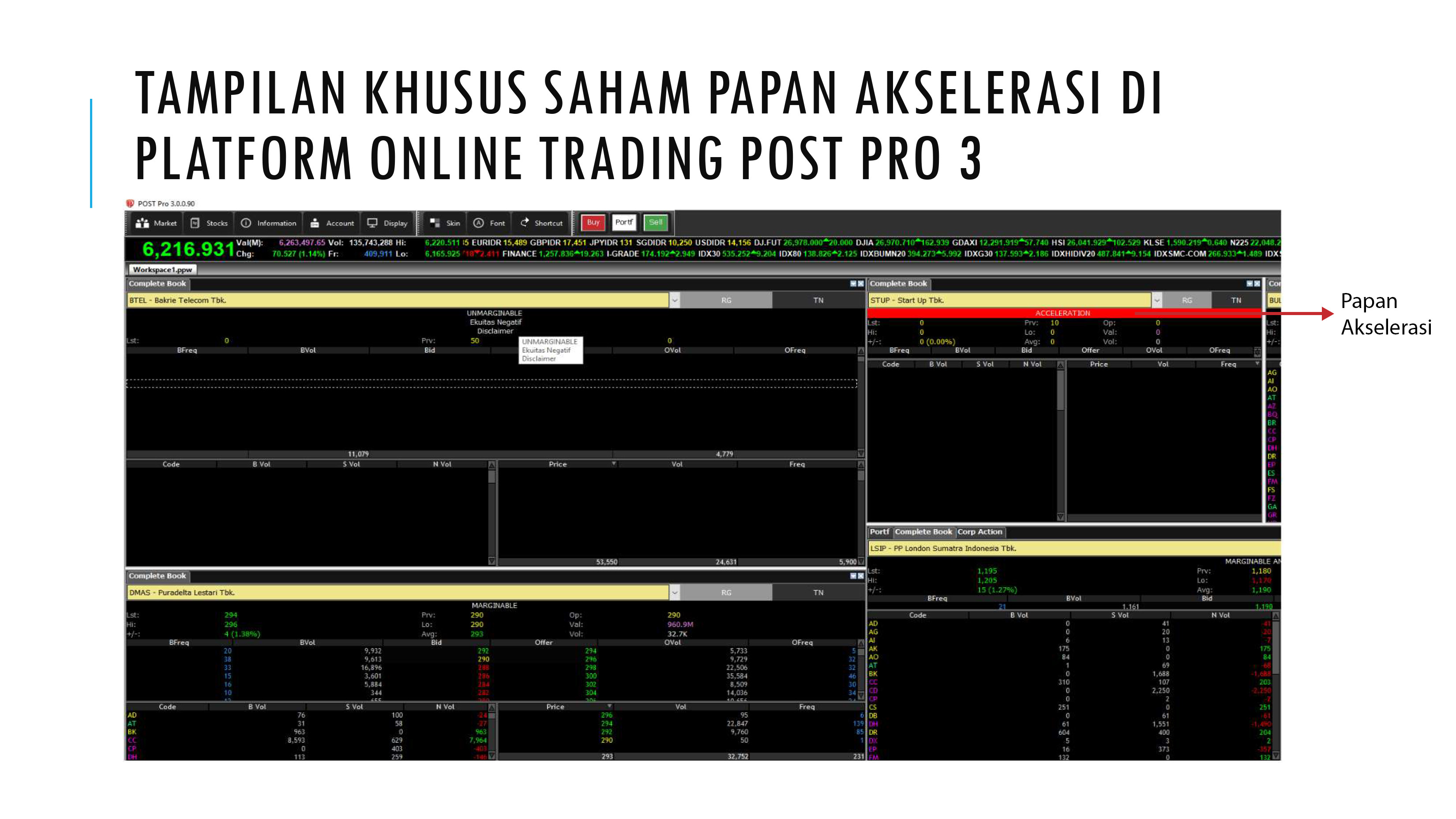 PEMBERITAHUAN TERKAIT KRITERIA SAHAM DI PAPAN AKSELERASI DAN MEKANISME ...