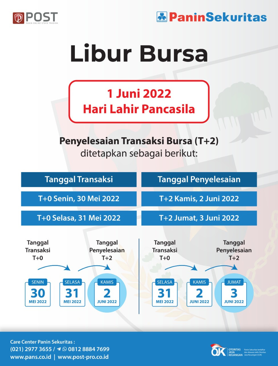 LIBUR BURSA: HARI LAHIR PANCASILA - Panin Sekuritas